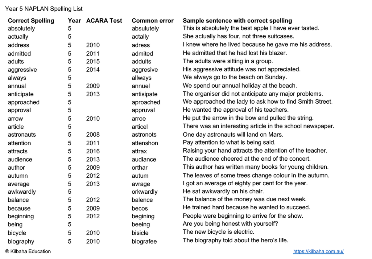 NAPLAN Spelling Year 5 – Kilbaha Education