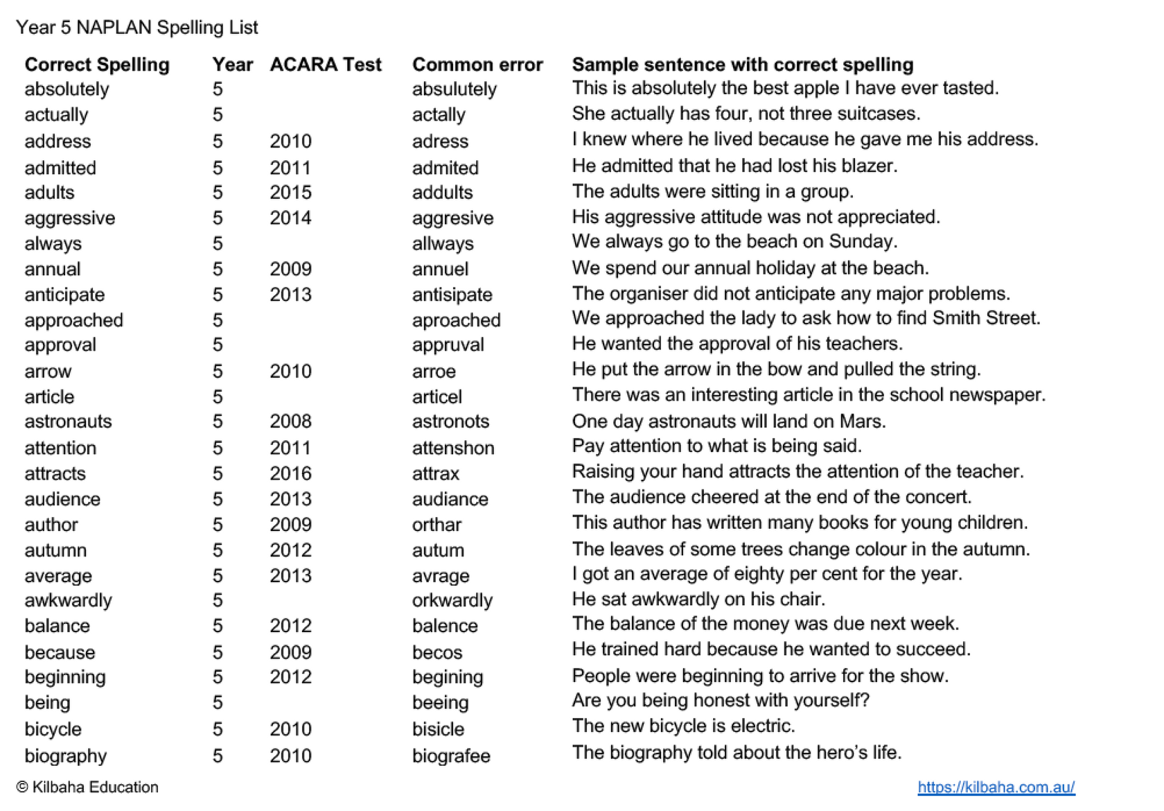 NAPLAN Spelling Year 5 – Kilbaha Education