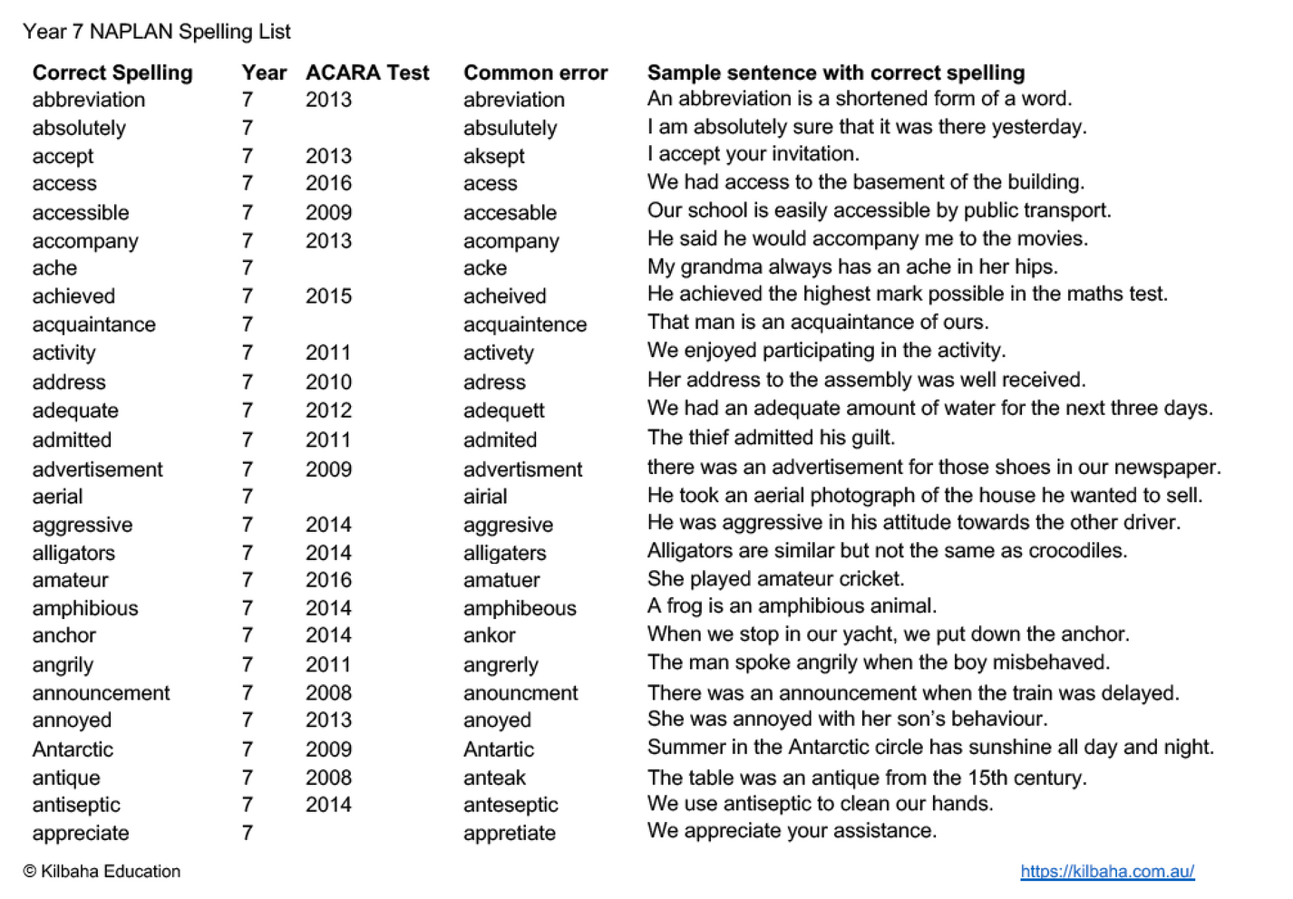 NAPLAN Spelling Year 7 – Kilbaha Education