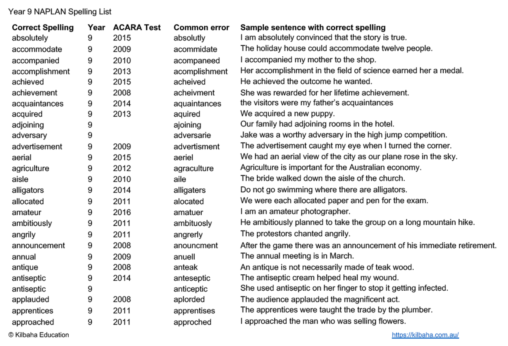 NAPLAN Spelling Year 9 – Kilbaha Education